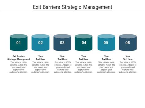 Exit Barriers Strategic Management Ppt Powerpoint Presentation Model Visuals Cpb Presentation