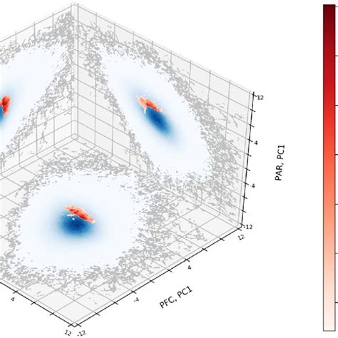 example cluster found by applying louvain clustering to the matrix m