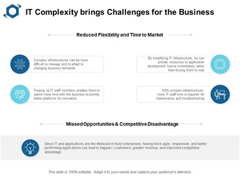 It Complexity Brings Challenges For The Business Ppt Powerpoint