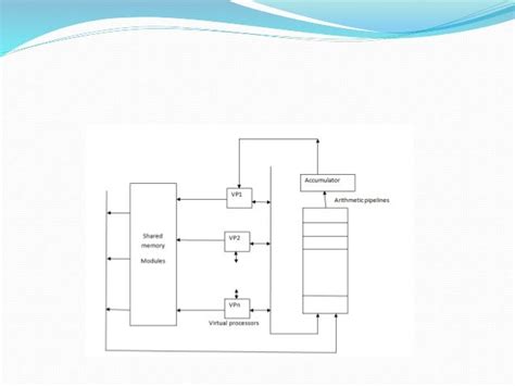Space Of Simd Computers