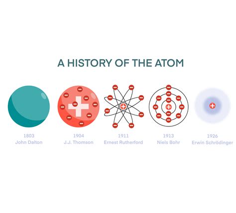Ilustración De Química Atómico Modelos Atómico Modelos Historia