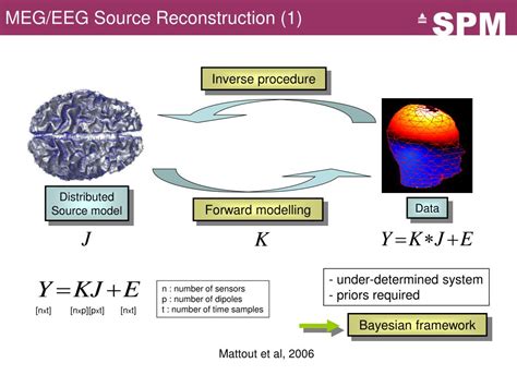Ppt Bayesian Inference Powerpoint Presentation Free Download Id4261824