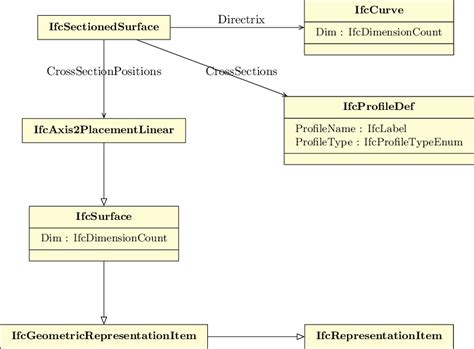 Annex D Informative Diagrams Ifc Documentation
