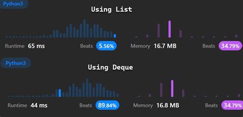 python datastructures satya bharadwaj