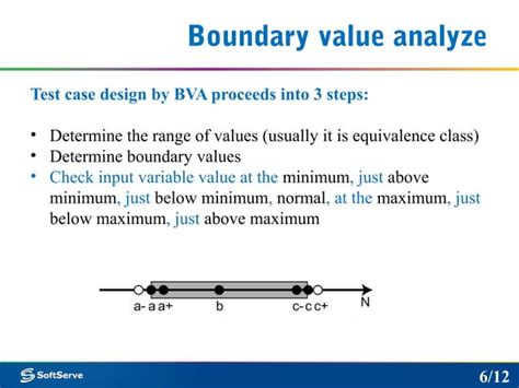 Boundary Value Analysis