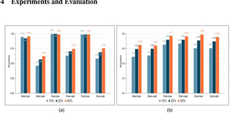 Model Accuracies On Different Splits Before Distillation Fig A Download Scientific Diagram