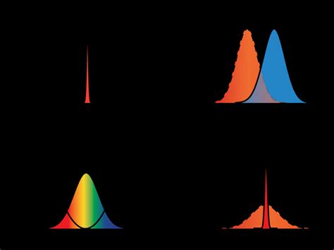 Frequency And Bandwidth Control Of Light Through Temporal Phase