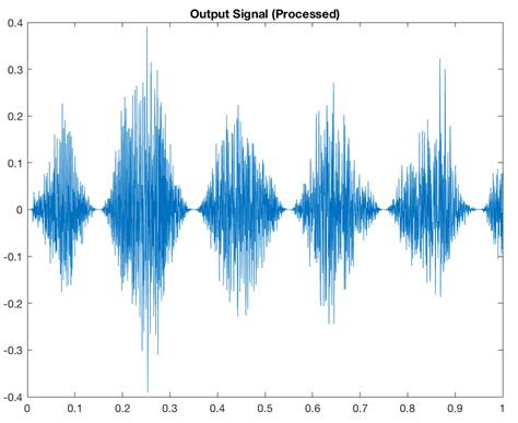 How Does Tremolo Work Runway Audio