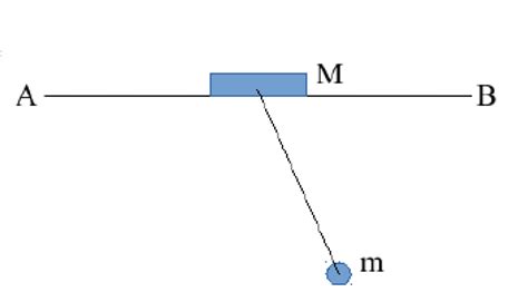 Solved A Mass M Is Constrained To Slide Without Friction On