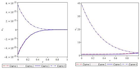 figure 2 from method of directly defining the inverse mapping for