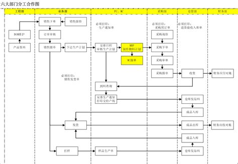 格力外协厂专用ERP