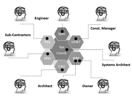 Model Centric Architecture Download Scientific Diagram