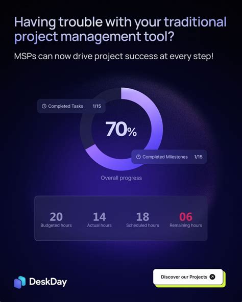 Psa Msp Projectmanagement Jobin Johny