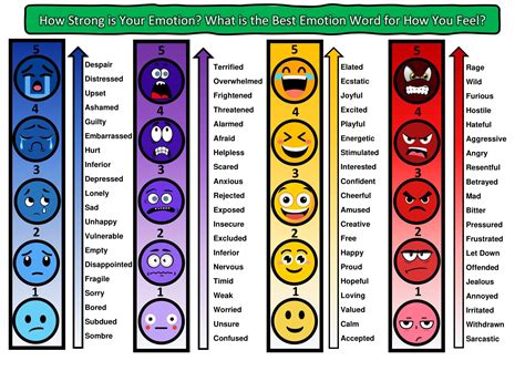 Understanding Emotions Handout Based On Clinically Validated Interventions
