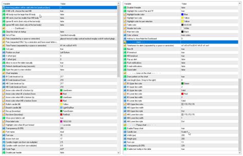 Inside Bar Dashboard For Mt4 And Mt5 Forex Factory