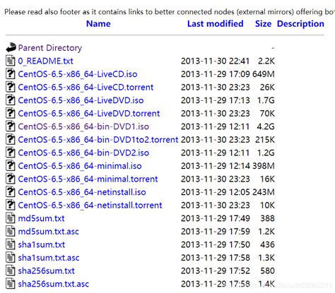 centos 6 5镜像下载 centos release 6 5 iso 下载 csdn博客
