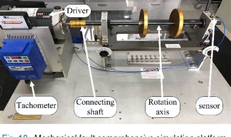 Figure 10 From Imbalanced Fault Diagnosis Using Conditional Wasserstein Generative Adversarial