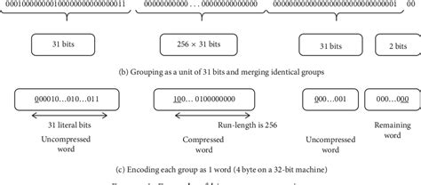 Figure 1 From Improving Io Efficiency In Hadoop Based Massive Data Analysis Programs Semantic