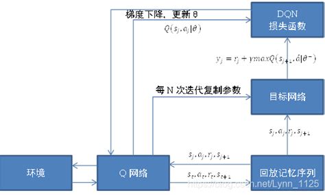 强化学习常用算法比较 强化学习算法对比 csdn博客