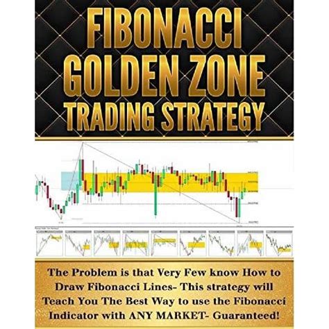 Fibonacci Golden Zone Indicator Semi Automated Trading System Strategy Wall Hangings Home Décor