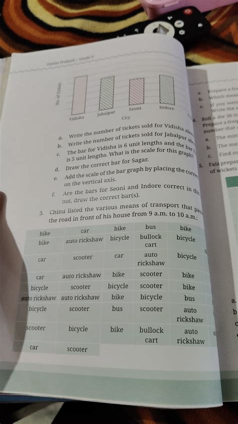 Bar Graph Questions Refer To The Bar Graph Image Provided In The Book A