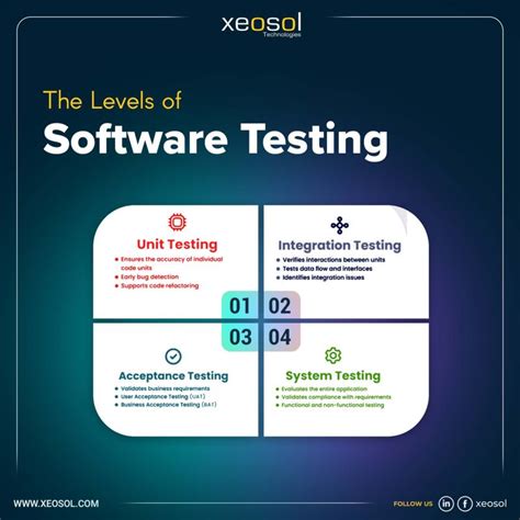 xeosol on linkedin xeosol softwaretesting softwaredevelopment