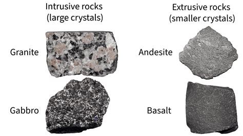 Extrusive Igneous Rock Examples Mineral Mondays 1 Rock Types