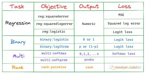 Xgboost超参数调优指南 Overfitcn