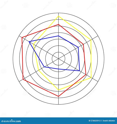 round radar chart or spider diagram template method of comparing items