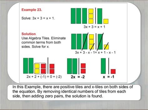Tutorials Algebra Tiles