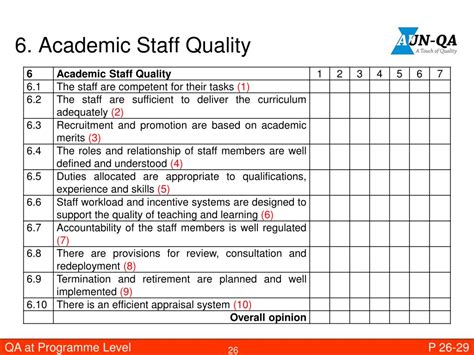 PPT AUN QA Training Course For Accomplishing Programme Assessment