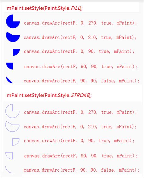 canvas drawarc 起始角度 canvas arc 起始角 csdn博客