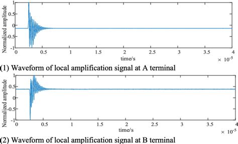 Figure 17 From A Partial Discharge Localization Method For Ac Xlpe