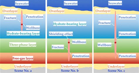 Research On Hydraulic Fracture Propagation Patterns In Multilayered Gas Hydrate Reservoirs Using