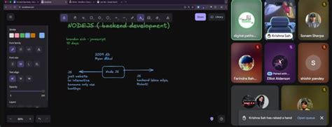 Fullstackdevelopment Webdevelopment Mernstack Learningjourney Apis