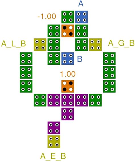 Proposed Digital Comparator Using Qca Nanotechnology Download Scientific Diagram