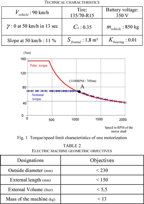 Figure 1 From Modeling Of An Axial Flux Pm Motor Using A 3d Magnetic Equivalent Circuit