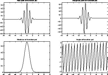 Matlab B Spline Orthogonal Basis Scoreberlinda