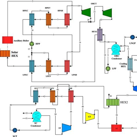 Schematic Of The Proposed Combined Cooling And Power Cogeneration Cycle Download Scientific