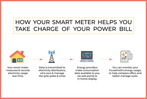 Seamless Smart Metering Solutions For A Connected World
