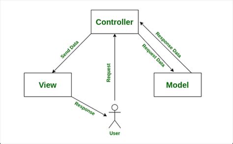 Javascript Mvc 패턴으로 만드는 Spa