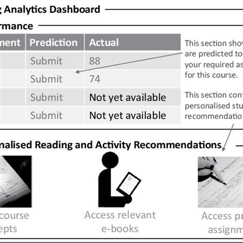1 The Sample Learning Analytics Dashboard Download Scientific Diagram