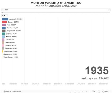 Монгол Улсын хүн амын нас хүйсийн суварга