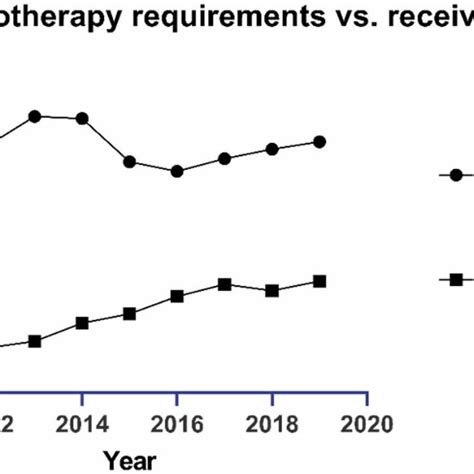 The Worldwide Requirement Of Preventive Medication Compared To The Download Scientific Diagram