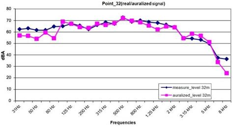 Output Signal Real Recording Spectrum Comparison Download Scientific Diagram