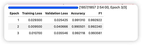 41 文本相似度(二)automodelforsequenceclassification Csdn博客 41 文本相似度(二)automodelforsequenceclassification Csdn博客