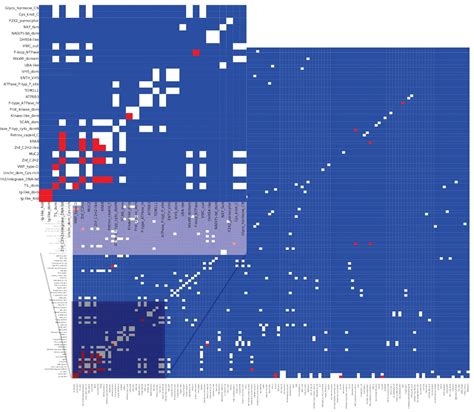 Figures And Data In Deep Transcriptome Annotation Enables The Discovery