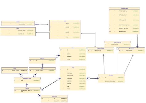 Solved Help Properly Creating SQL Views For These I Did Chegg