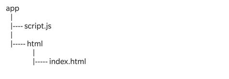 html file not reading external js file stack overflow