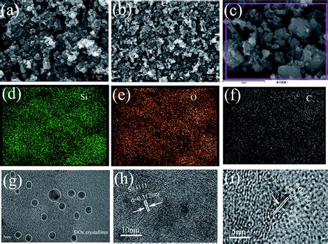 Two Step Ball Milling Synthesis Of A Sisio X C Composite Electrode For Lithium Ion Batteries